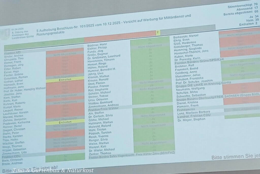 Görlitz: faule AfD Kreistagsfraktion... - INVALIDENTURM.EU